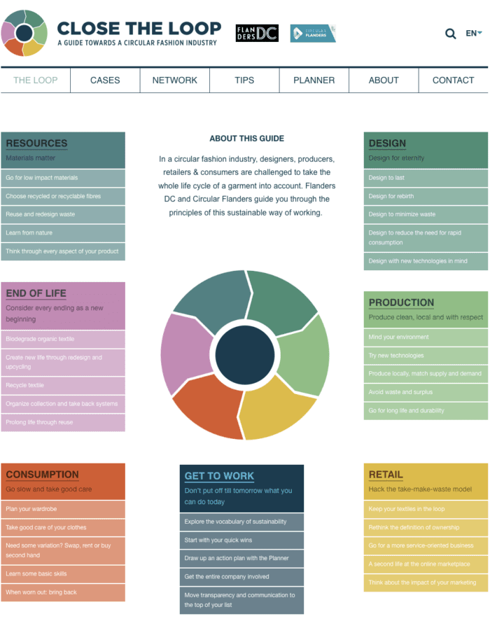 Project lead for Close The Loop, a guide towards a circular fashion ...